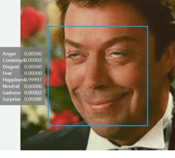AI | AI Emotion Detection | Know Your Meme