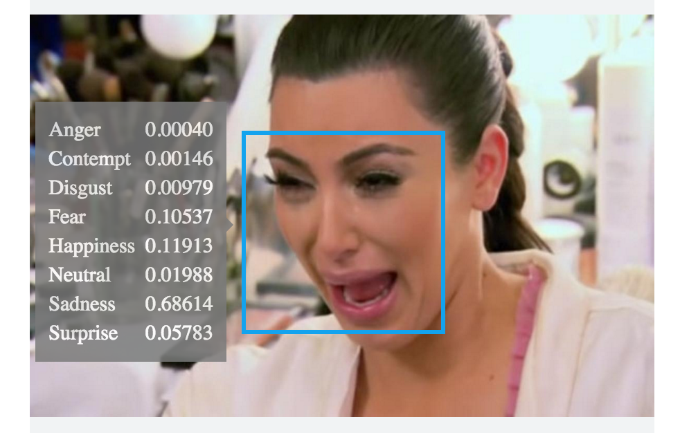 AI | AI Emotion Detection | Know Your Meme