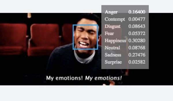 AI | AI Emotion Detection | Know Your Meme
