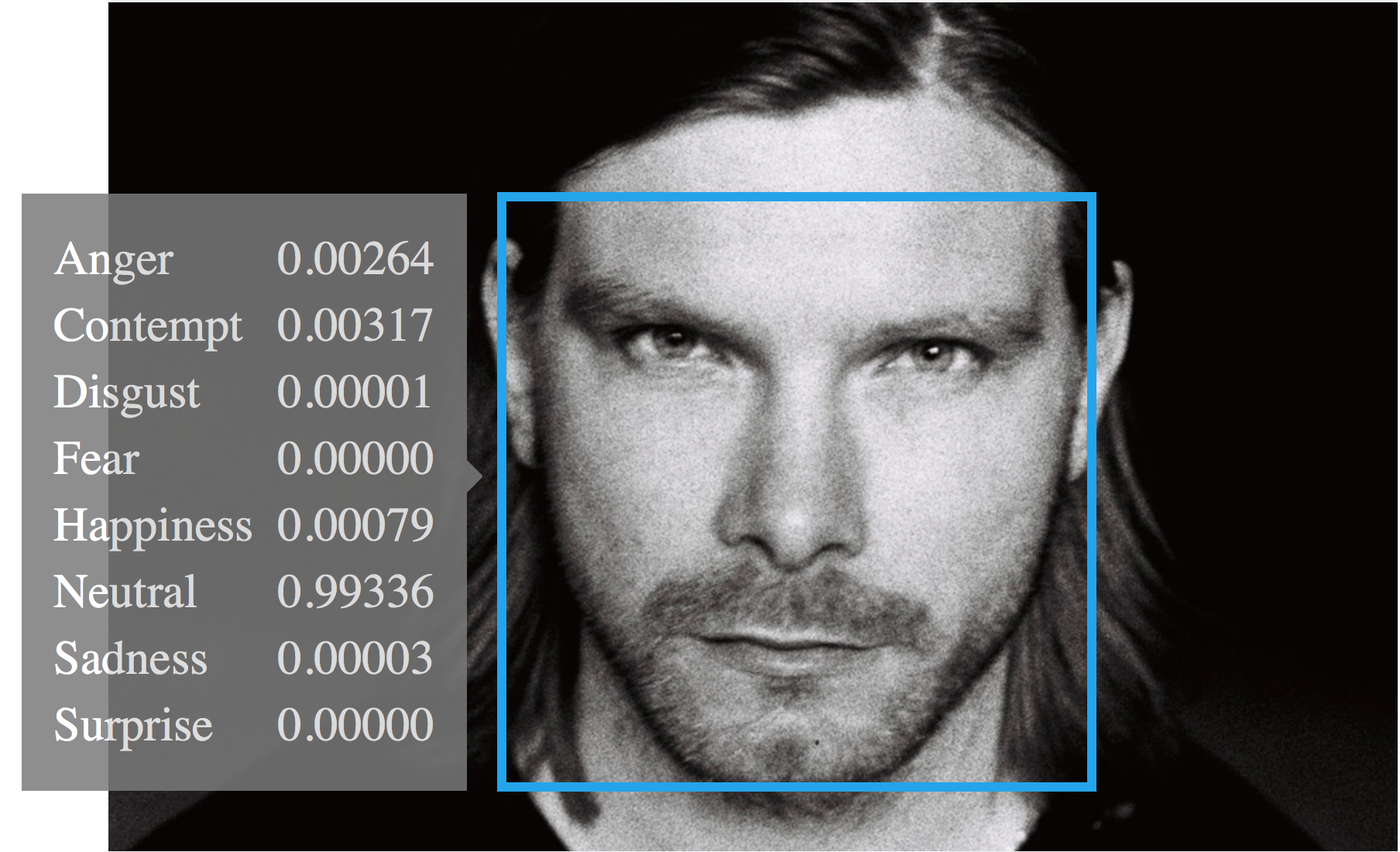 AI | AI Emotion Detection | Know Your Meme