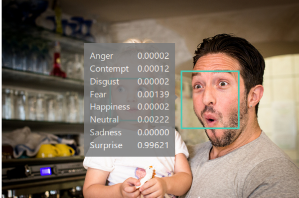 AI | AI Emotion Detection | Know Your Meme