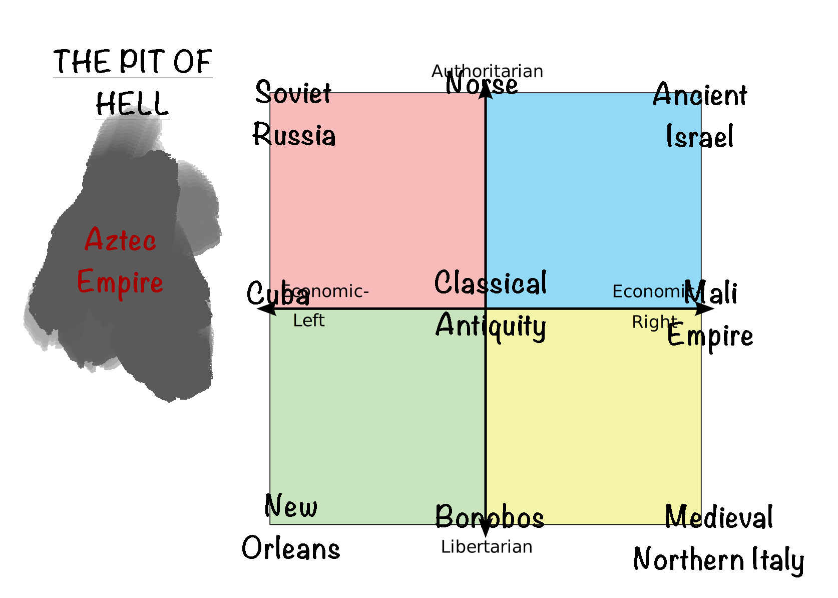 Favorite historical culture/civilization compass | /r ...