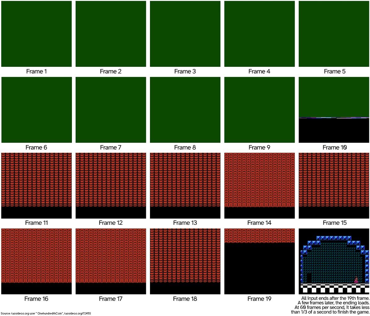 The Mario game that can be beaten the fastest is Mario 3, which can be ...
