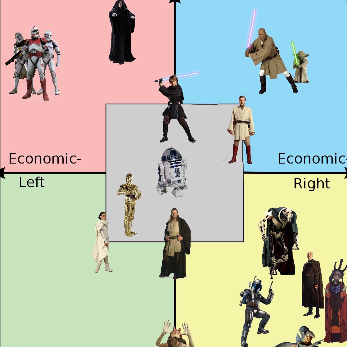 The Prequel Trilogy | /r/PoliticalCompassMemes | Political Compass ...