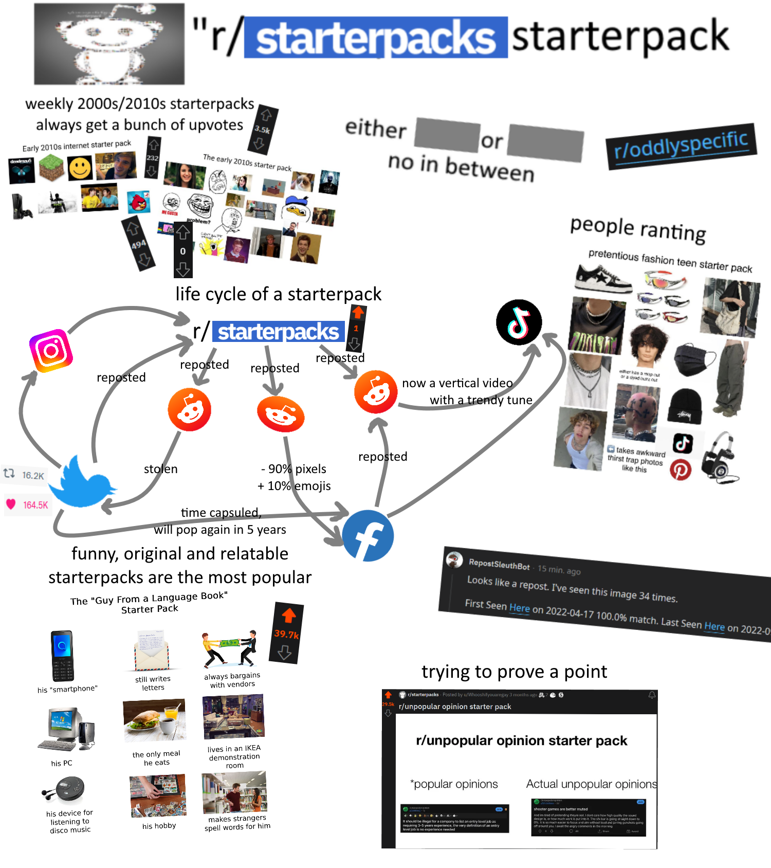 r/Starterpacks Starterpack | /r/starterpacks | Starter Packs | Know Your Meme