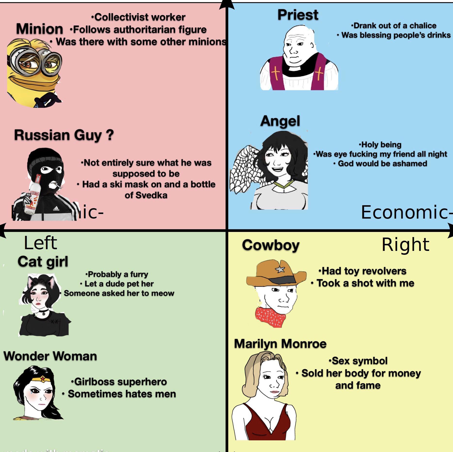 Political Compass of costumes I saw at a Halloween party last night ...