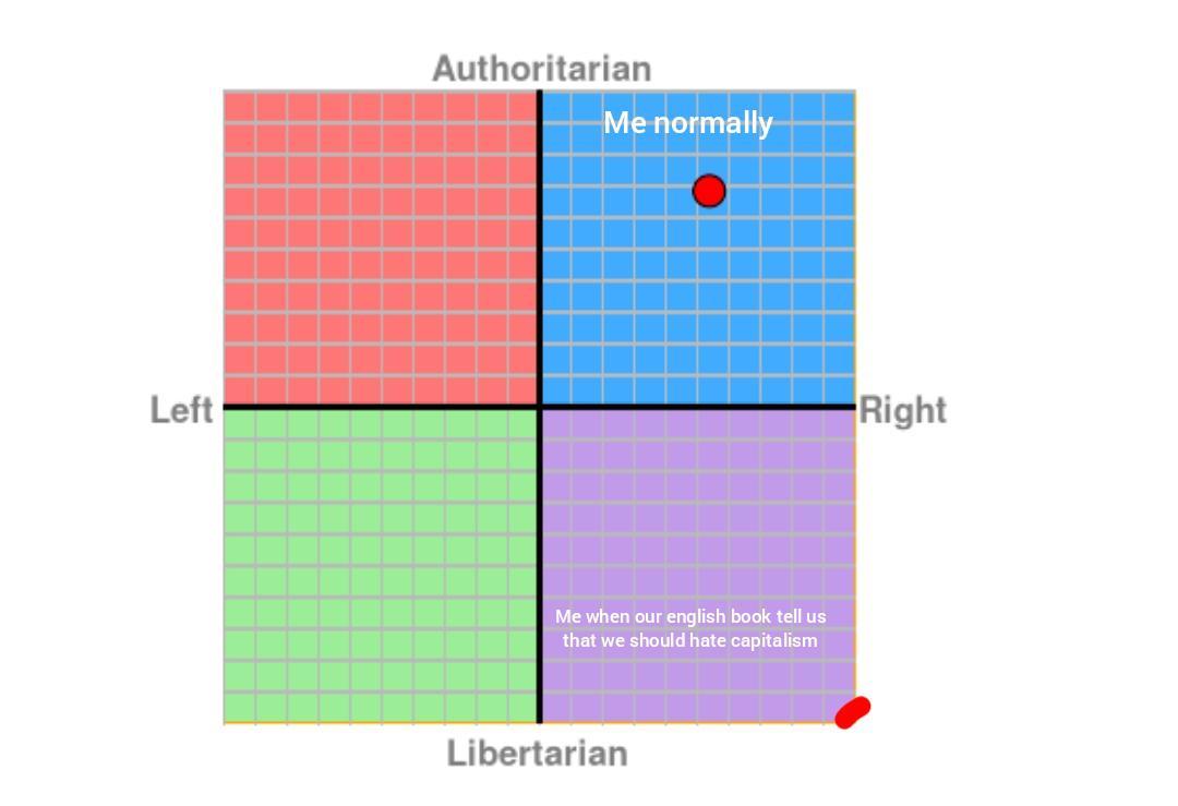 BuT CaPiTaLiSm iSn't EqUaL,the english book said | /r ...