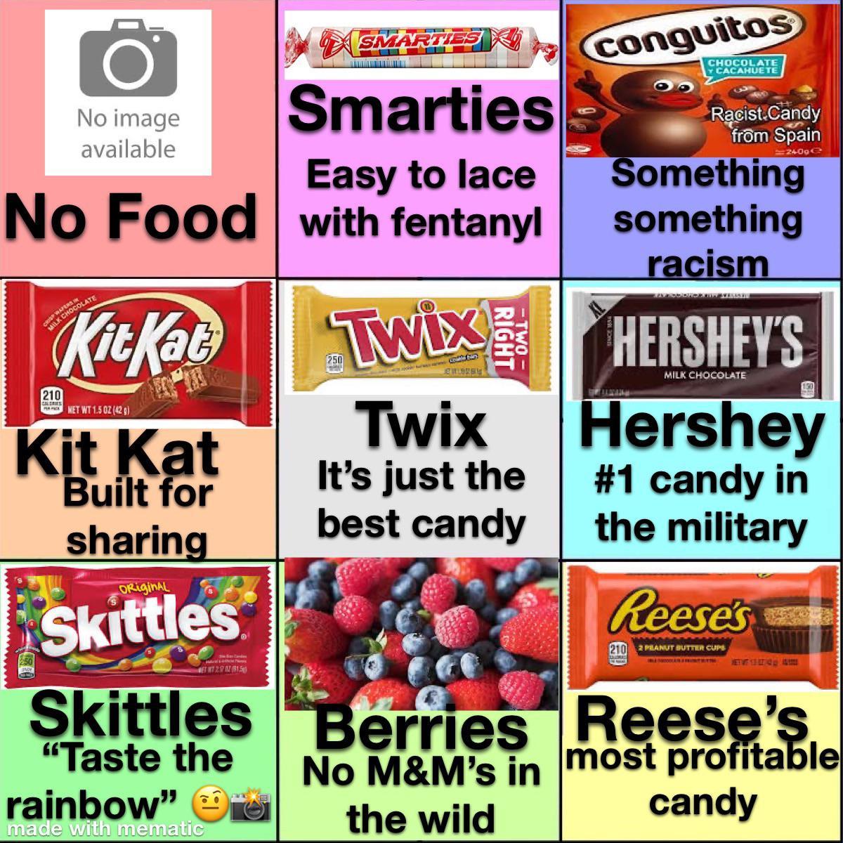 What’s their favorite candy? | /r/PoliticalCompassMemes | Political ...