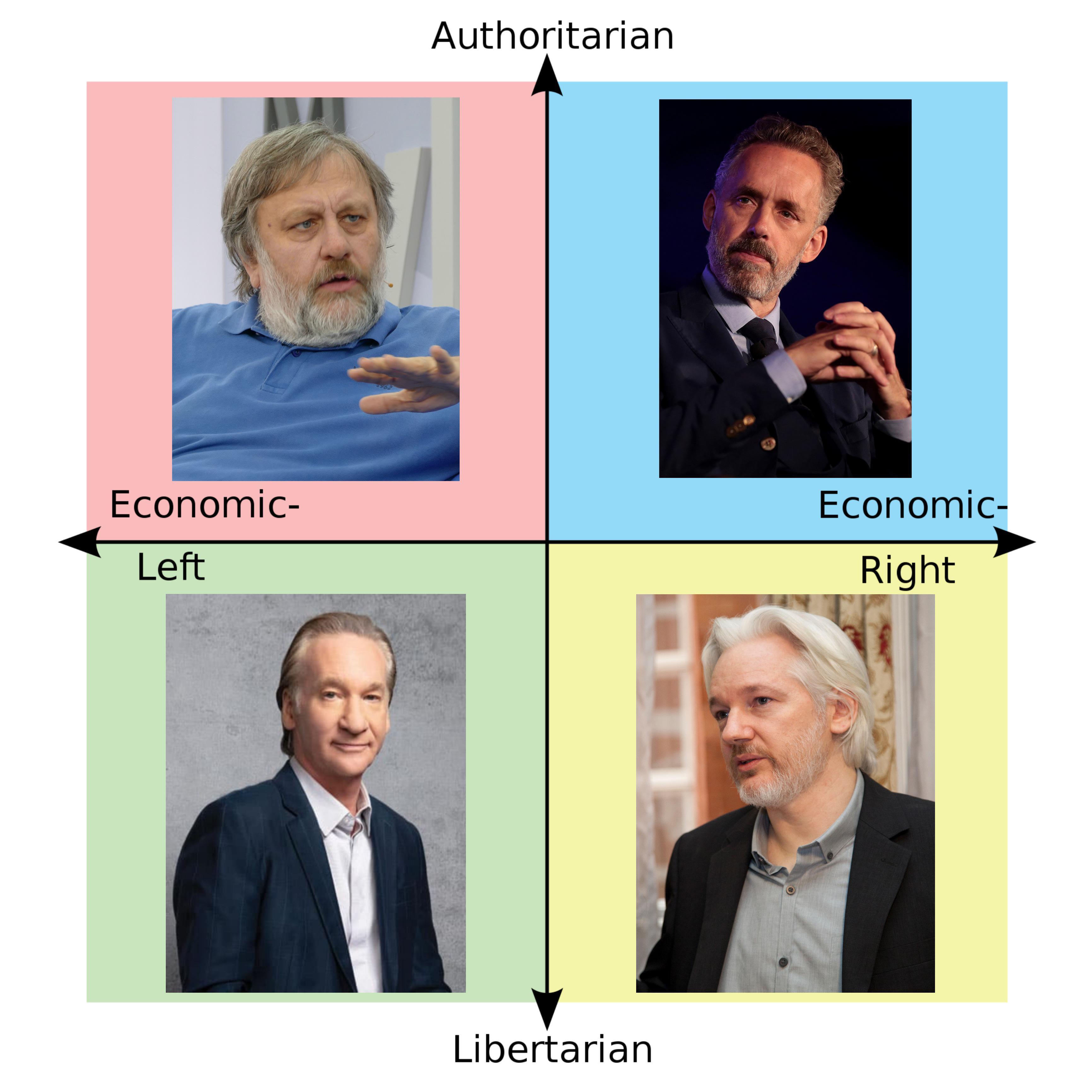 Modern based people of the political compass | /r/PoliticalCompassMemes ...