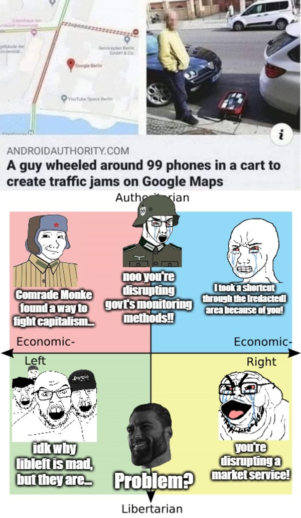 Sigma Monke moment. | /r/PoliticalCompassMemes | Political Compass ...