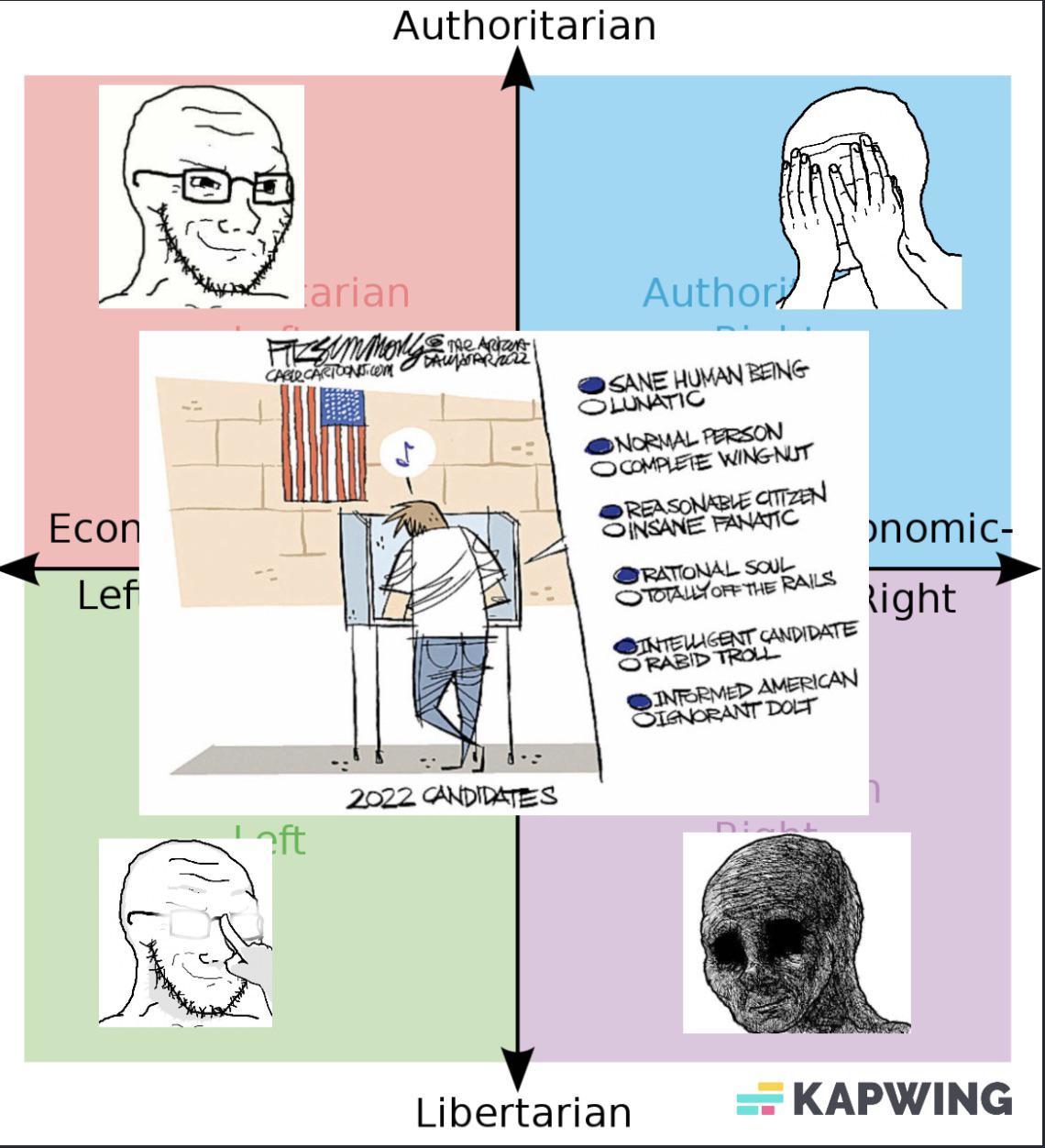 Bruh. 26,6k updoots. | /r/PoliticalCompassMemes | Political Compass ...