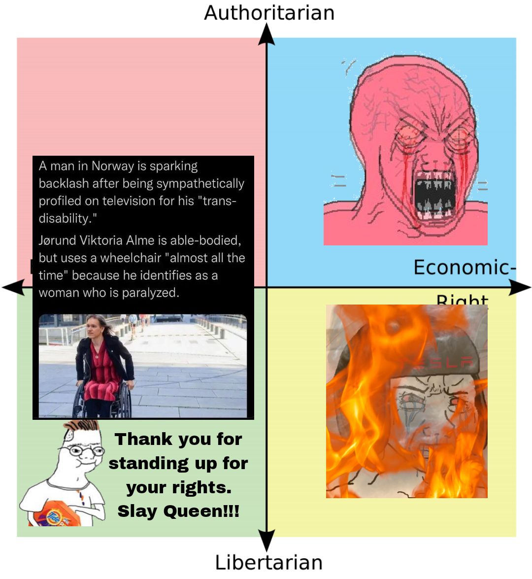 Libleft doing Libleft stuffs | /r/PoliticalCompassMemes | Political ...