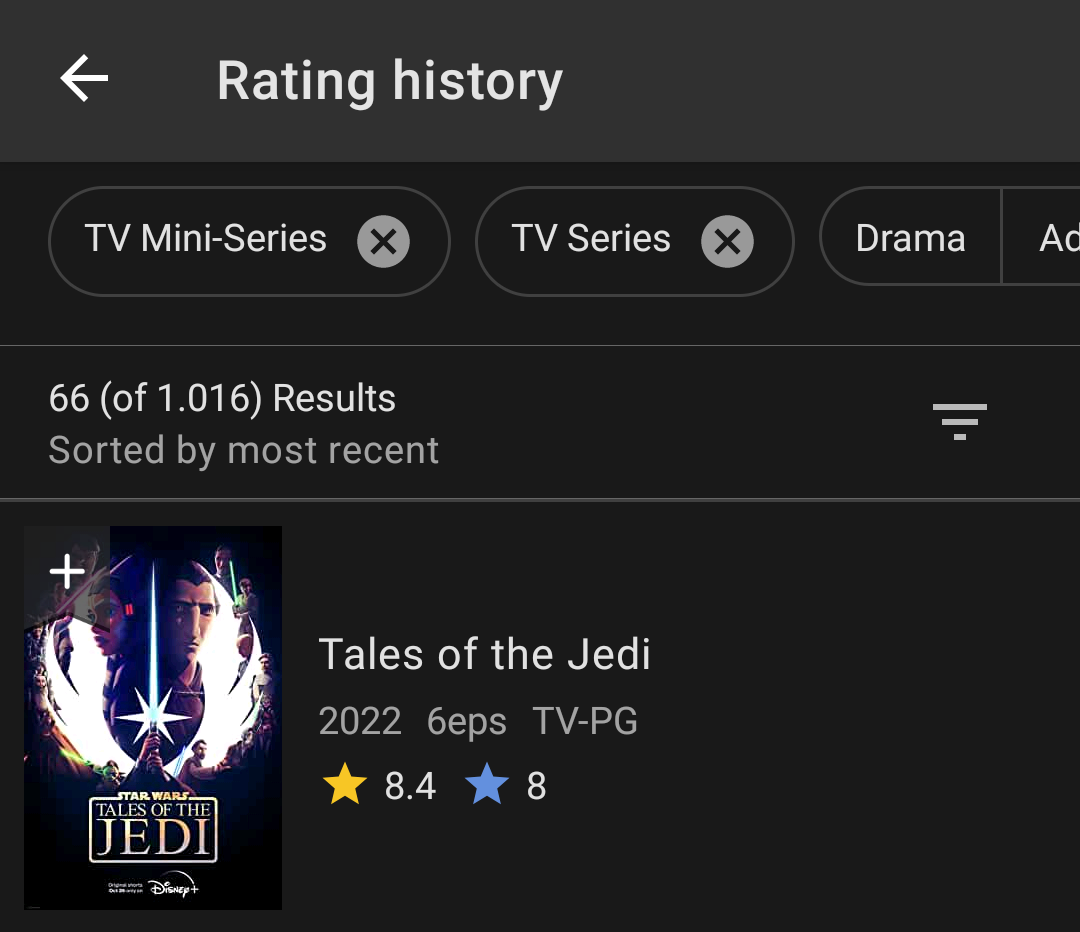 I just realized Tales of the Jedi is the 66th series I've rated on IMDB ...
