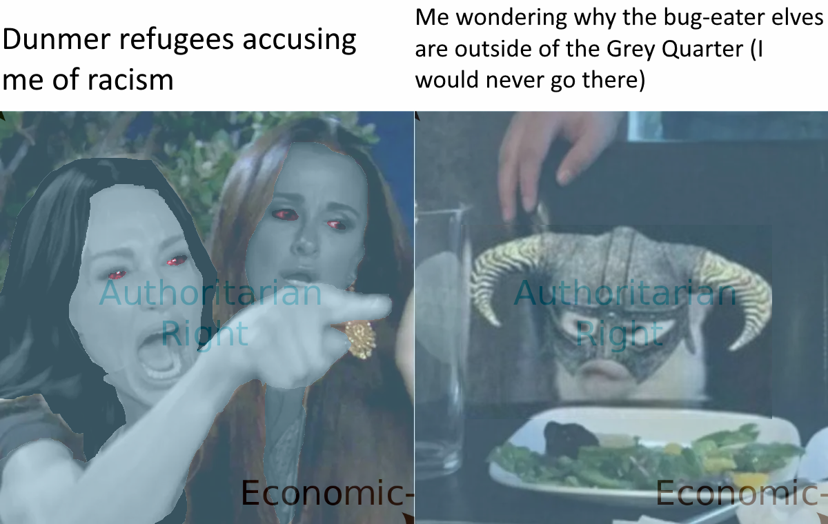 Skyrim belongs to the Nords, u/SkoomaSloot69 | /r/PoliticalCompassMemes ...