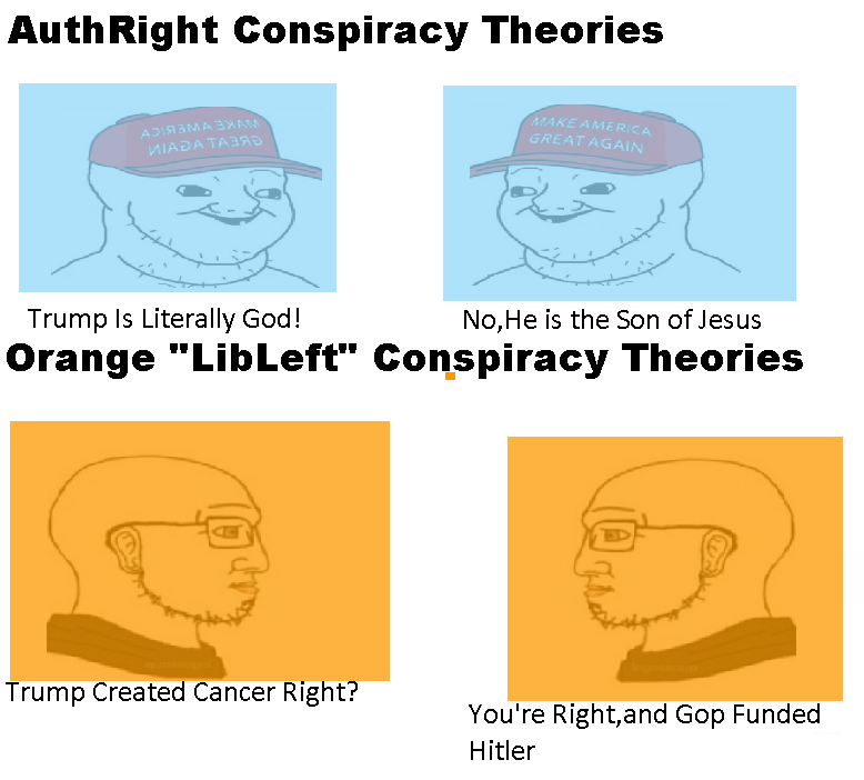 Meanwhile in The Asylum... | /r/PoliticalCompassMemes | Political ...