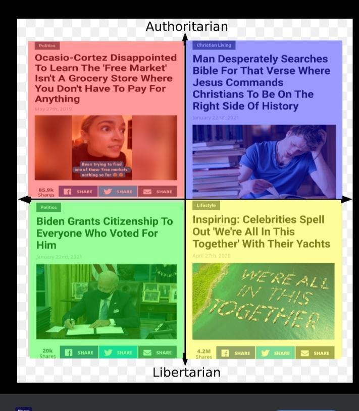 Babylon bee pcm | /r/PoliticalCompassMemes | Political Compass | Know ...