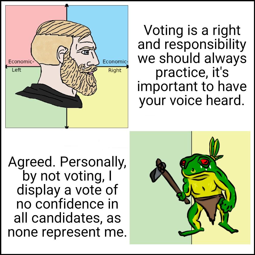 My silence is my voice, not compliance | /r/PoliticalCompassMemes ...