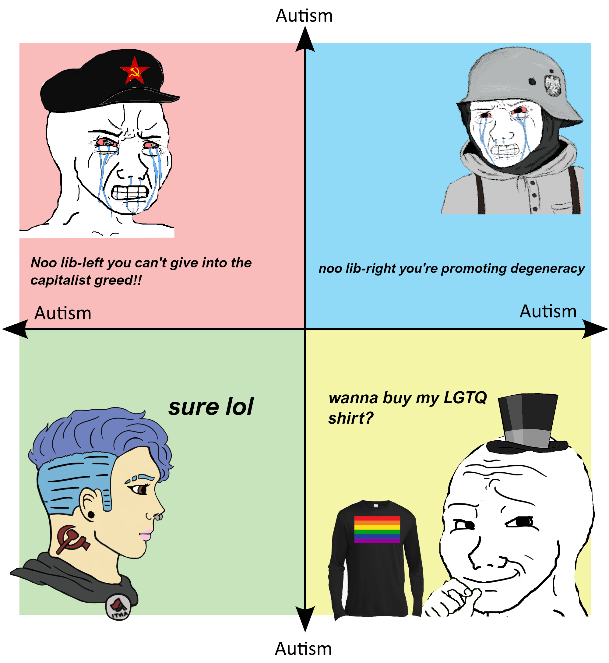 lib W's i guess | /r/PoliticalCompassMemes | Political Compass | Know ...