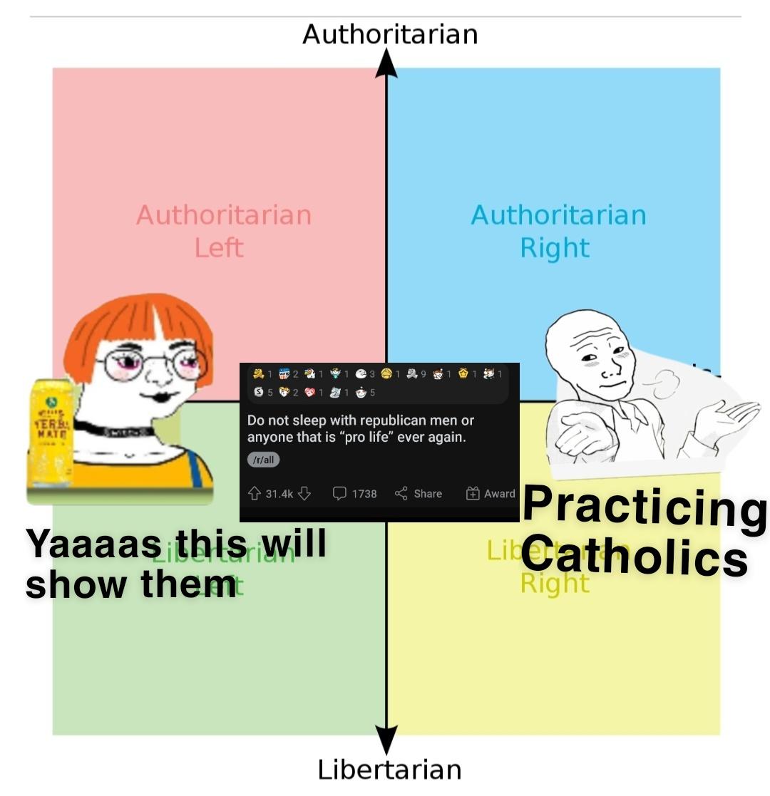 Not the own they think it is | /r/PoliticalCompassMemes | Political ...