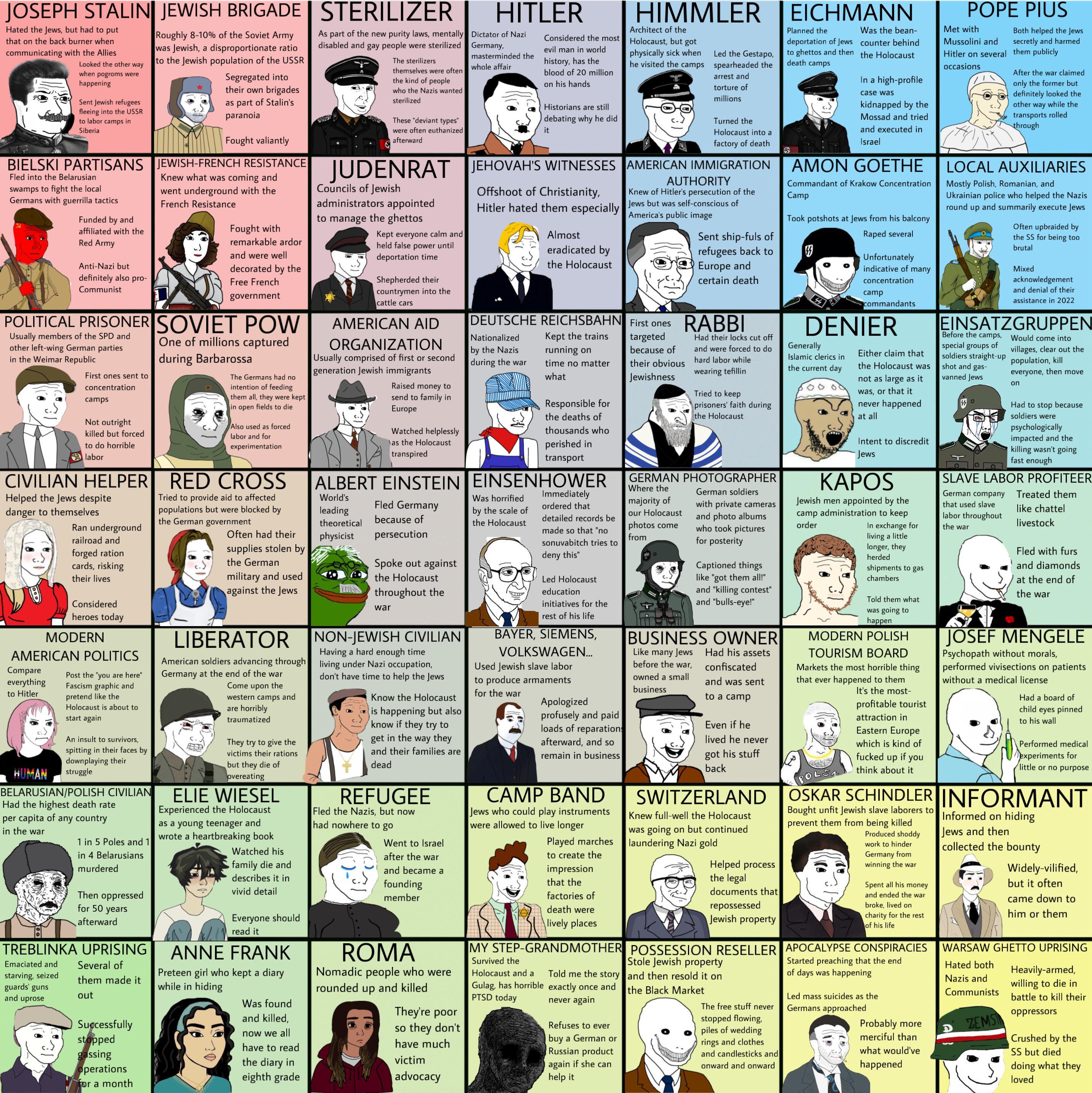 7x7 wojak compass about the Holocaust (very thoroughly-researched, no ...