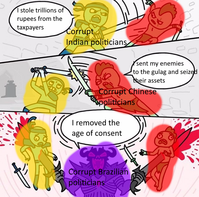 Brazilian politicians are something else entirely | /r/PoliticalCompassMemes | Political Compass ...