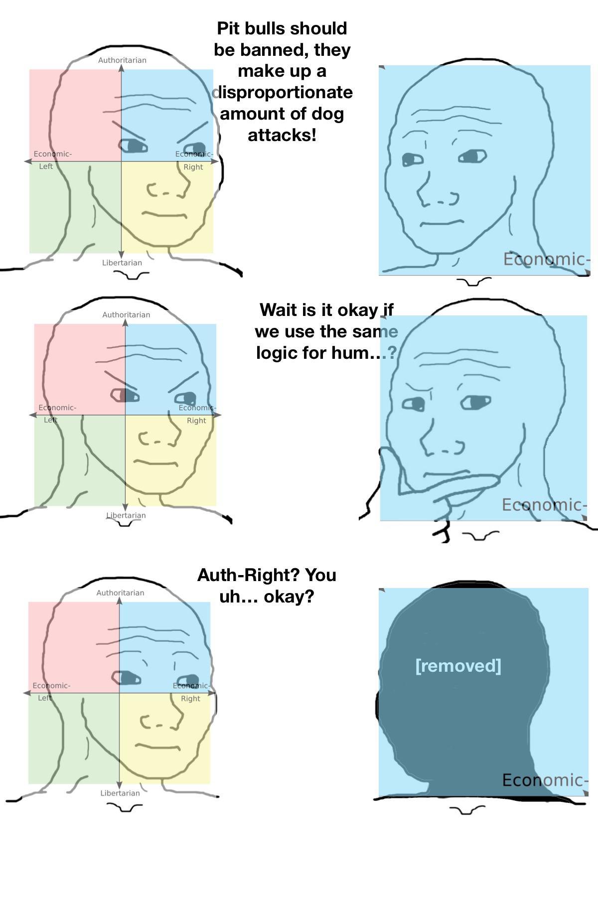 Race and Breed are dumb concepts CMV | /r/PoliticalCompassMemes ...