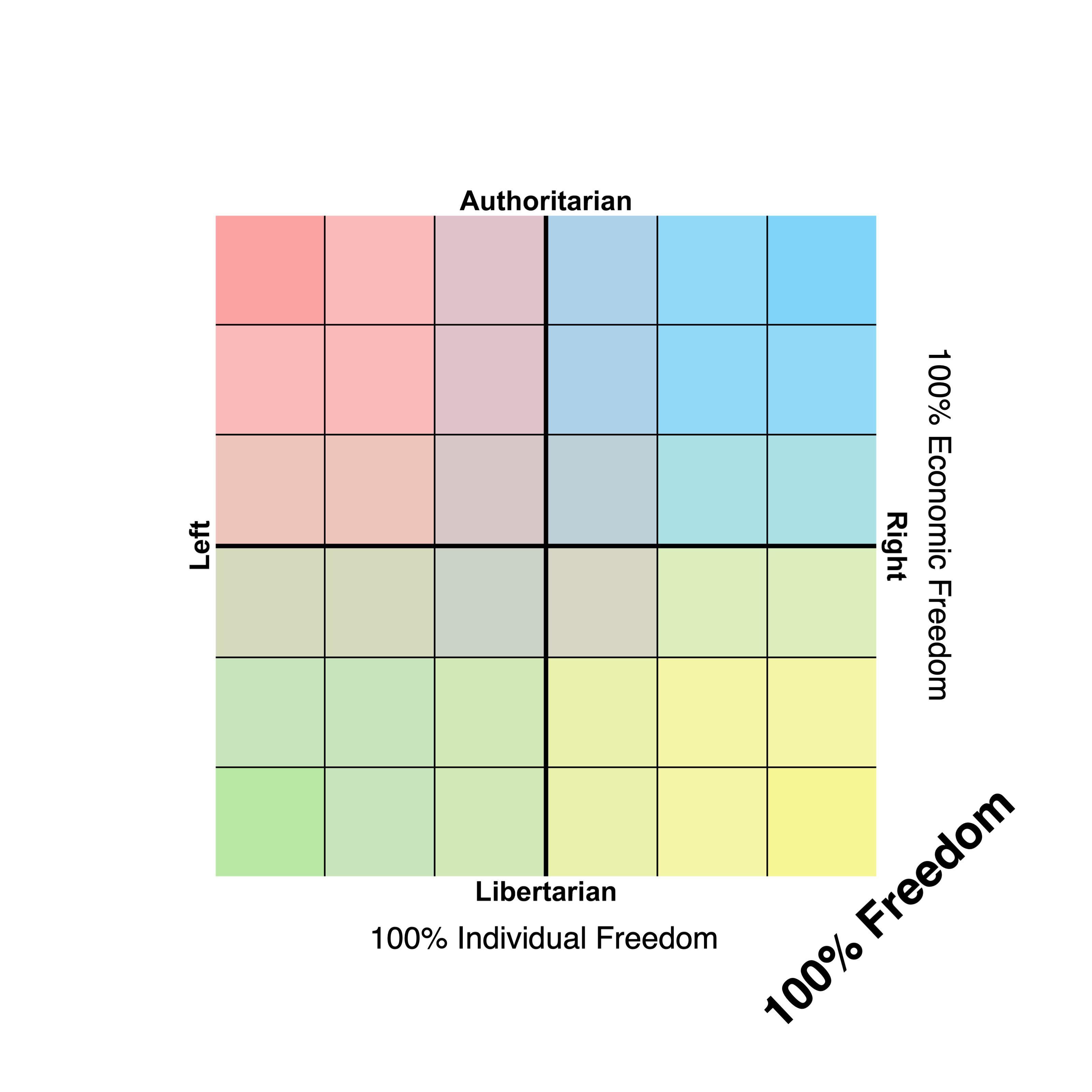 easily determine your position in the Political Compass by labeling the ...