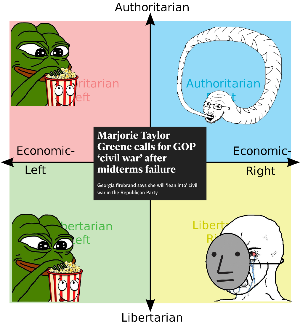 Captain MAGA: Civil War | /r/PoliticalCompassMemes | Political Compass ...