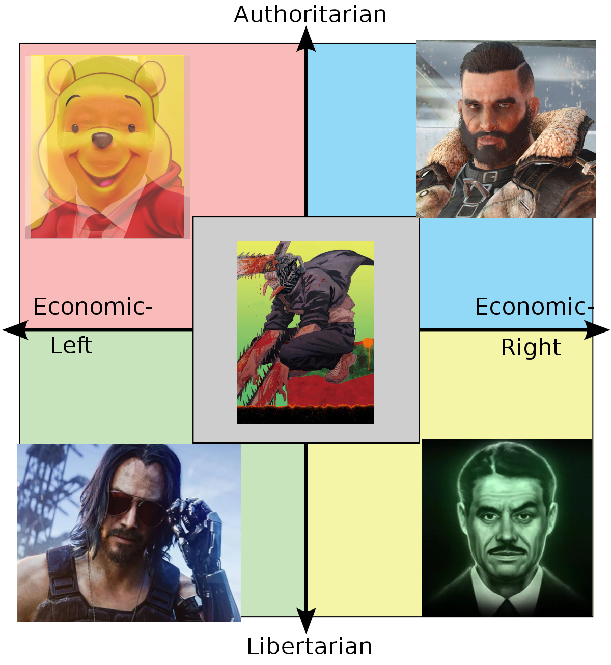 The most "chaddest" fictional characters of each quadrant | /r ...