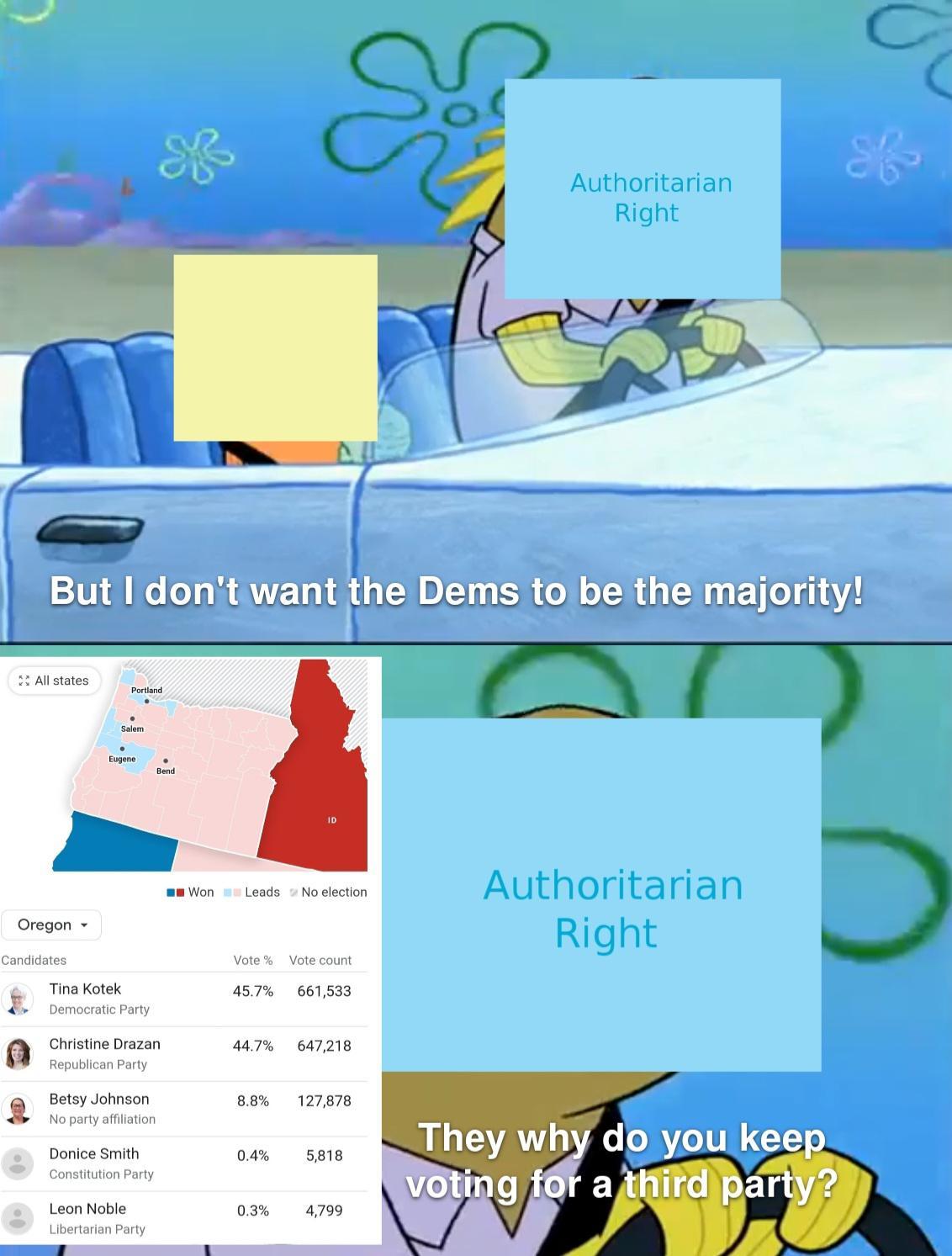 Libright Moment | /r/PoliticalCompassMemes | Political Compass | Know ...