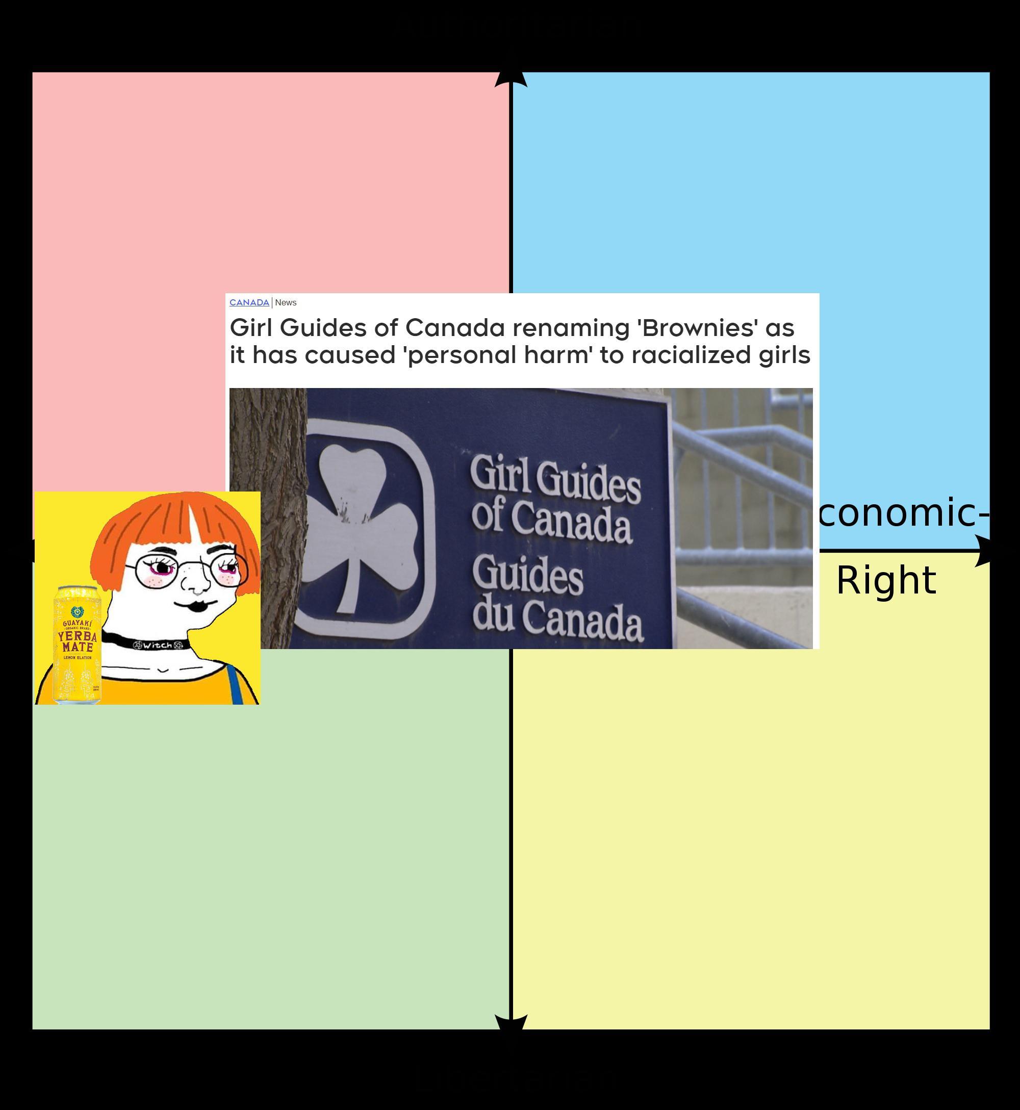 This isnt even satire. | /r/PoliticalCompassMemes | Political Compass ...