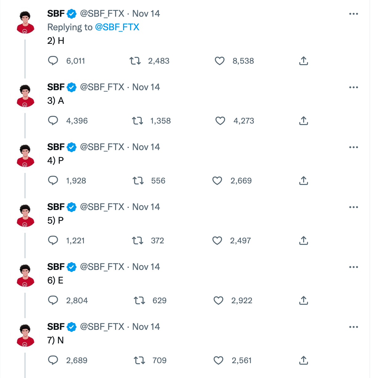 Spelling Out Letters | Sam Bankman-Fried / SBF | Know Your Meme