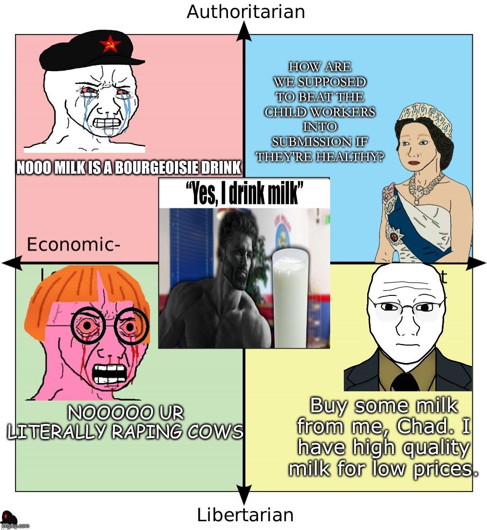 mmm, leche | /r/PoliticalCompassMemes | Political Compass | Know Your Meme
