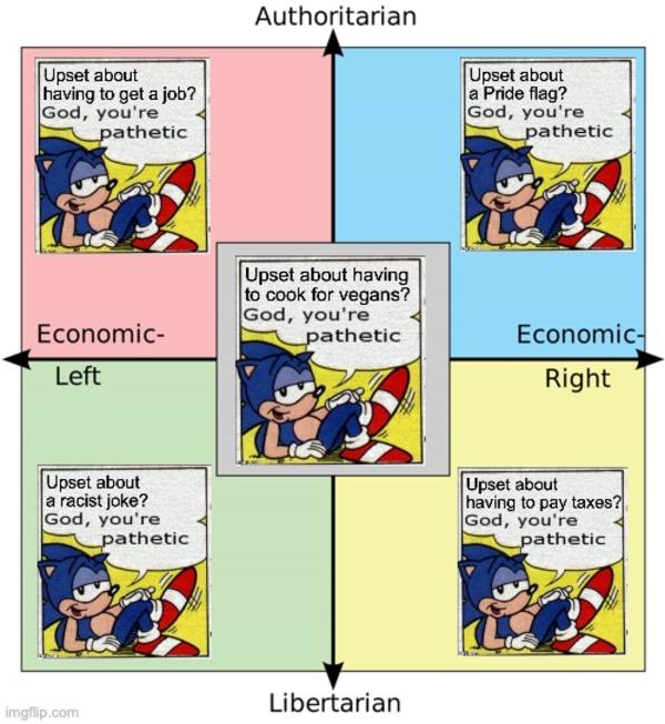 Sonic mocks each of the quadrants | /r/PoliticalCompassMemes ...