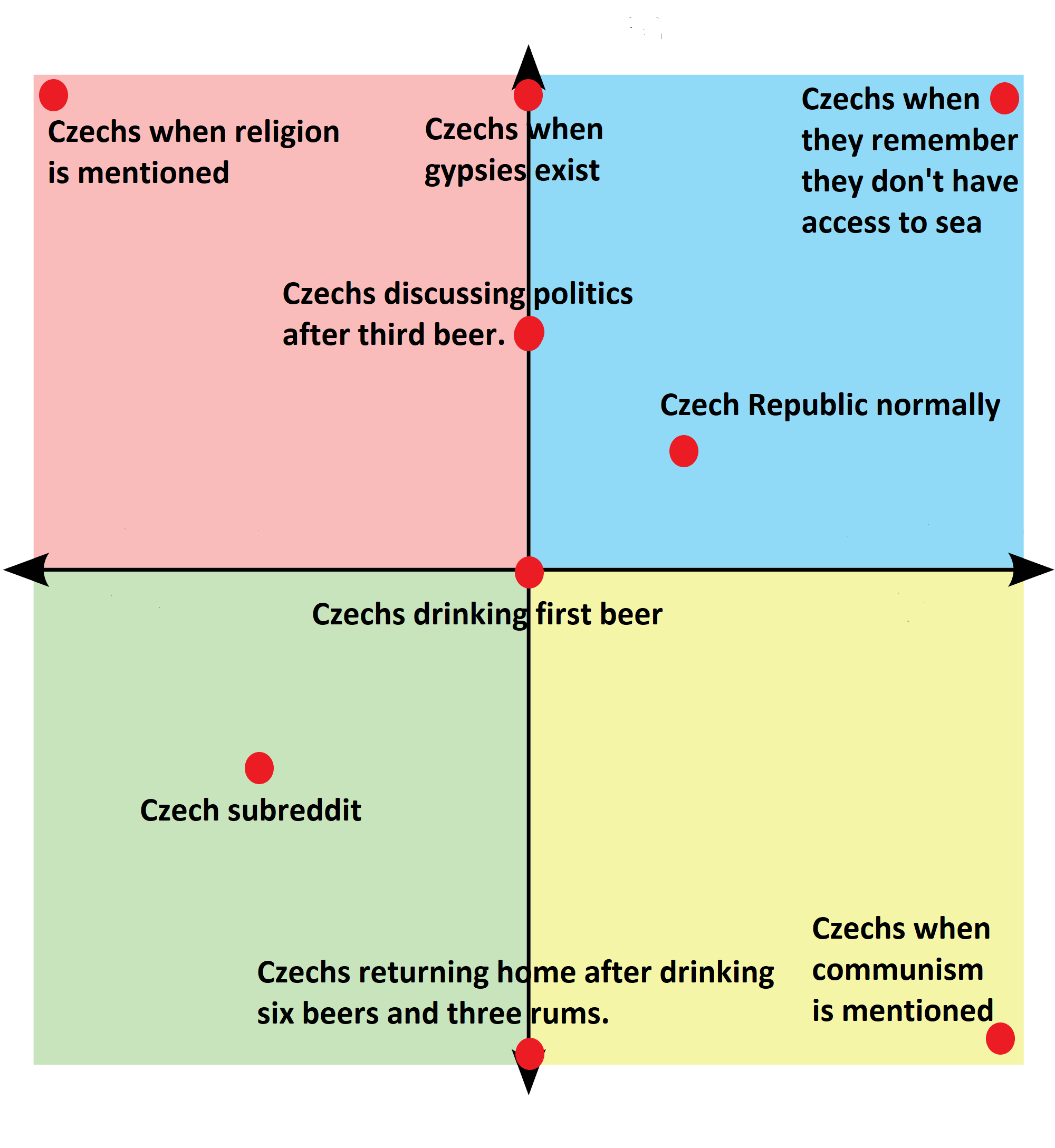 "My country and its subreddit" expanded. | /r/PoliticalCompassMemes ...