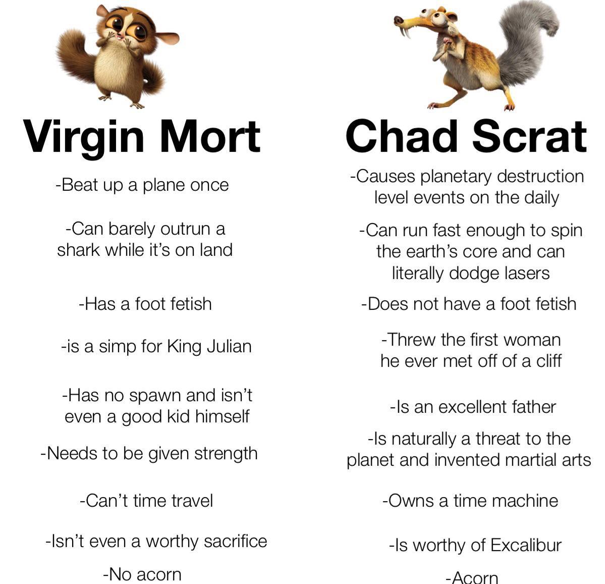 Don’t be a Mort. Be a Scrat. | /r/memes | Ice Age (Franchise) | Know ...