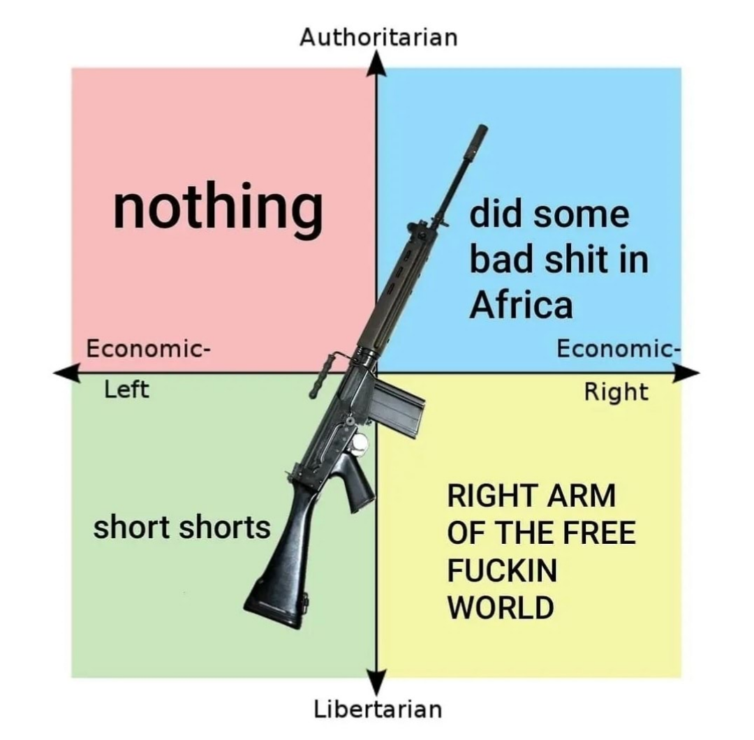 love the FAL | /r/PoliticalCompassMemes | Political Compass | Know Your ...