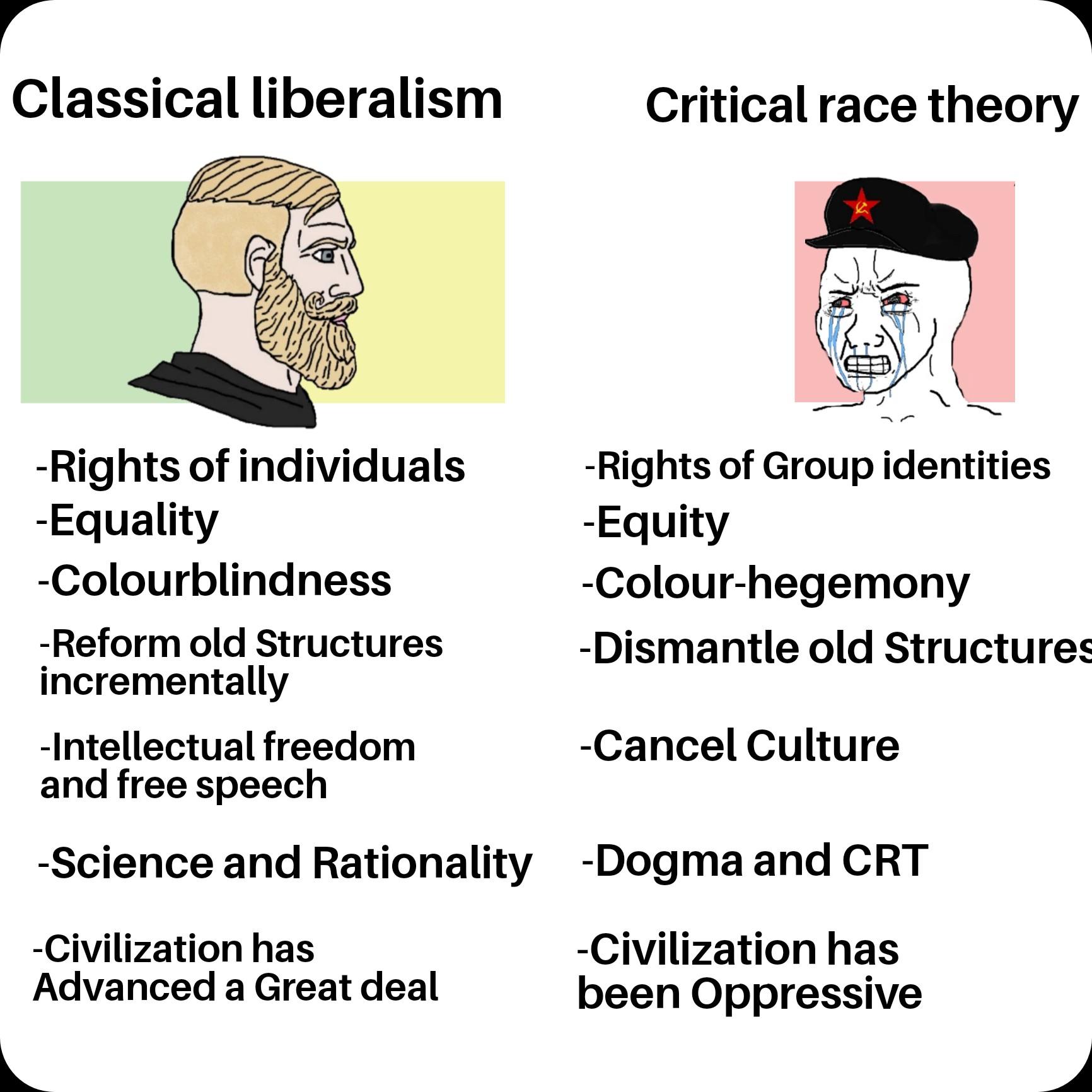 The difference between Classical liberalism and Critical race theory ...