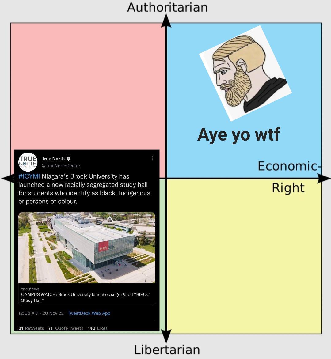 That's my quadrant bro | /r/PoliticalCompassMemes | Political Compass ...