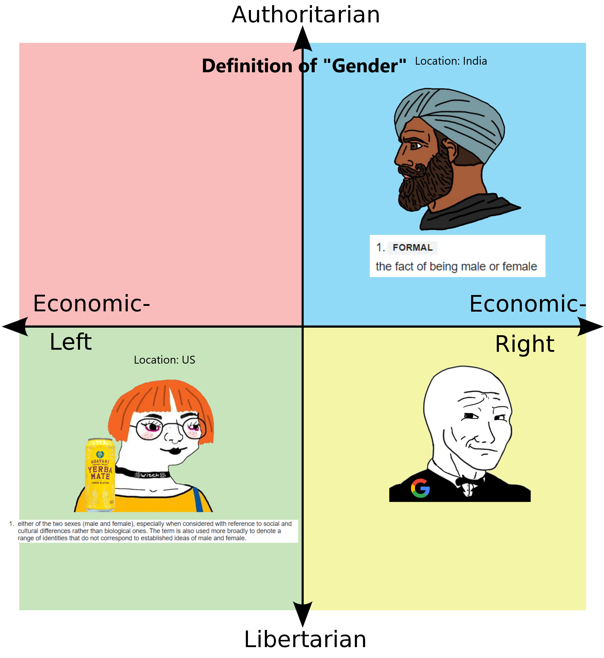 Libright keeps everyone happy | /r/PoliticalCompassMemes | Political ...