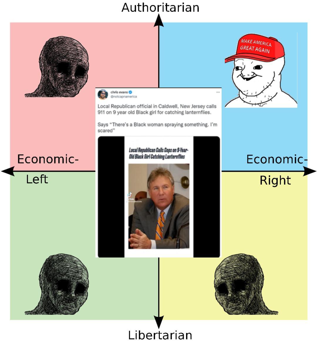 Authright gets scared. | /r/PoliticalCompassMemes | Political Compass ...