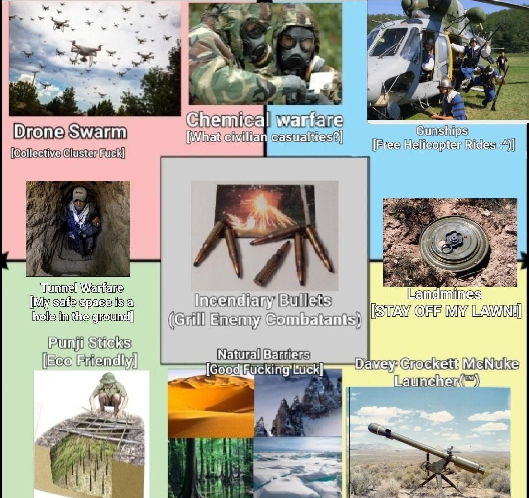 Defensive Weaponry in each Quadrant | /r/PoliticalCompassMemes ...