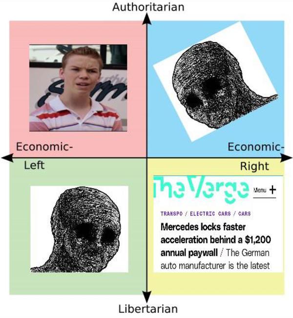 a loss for all of us | /r/PoliticalCompassMemes | Political Compass ...