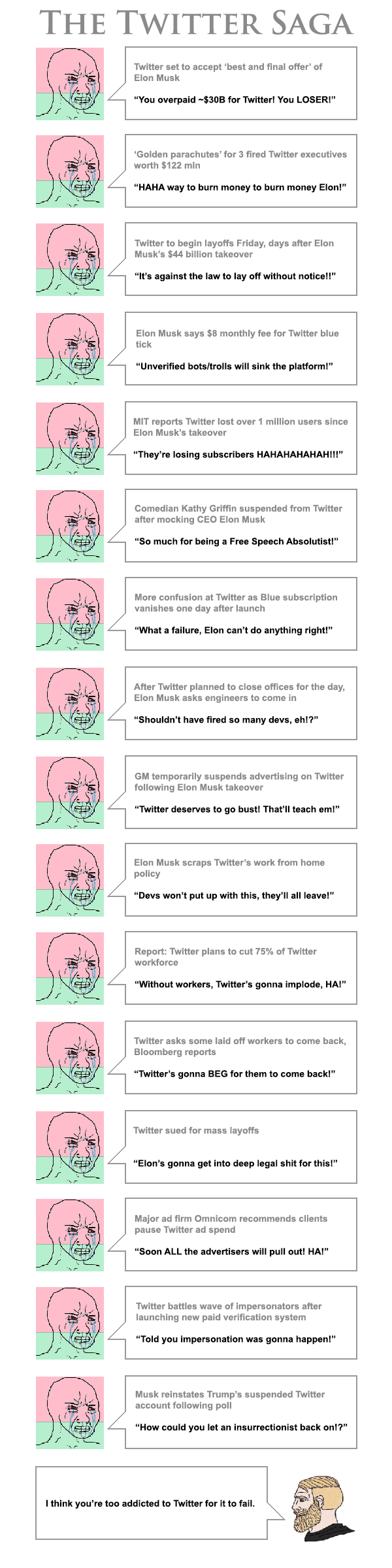 The Twitter Saga | /r/PoliticalCompassMemes | Political Compass | Know ...