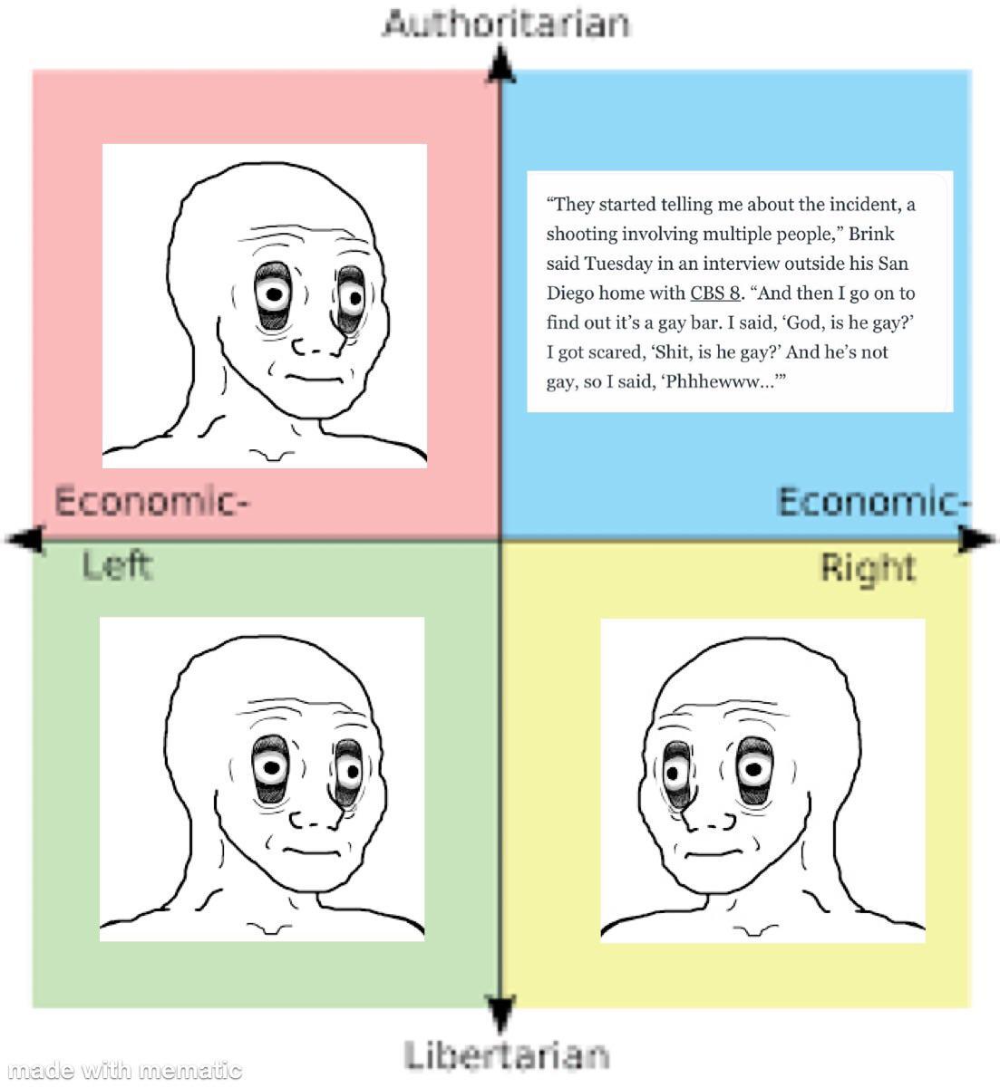 Priorities man | /r/PoliticalCompassMemes | Political Compass | Know ...