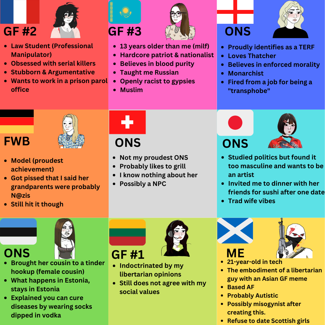 Women I've had "relations" with compass | /r/PoliticalCompassMemes ...