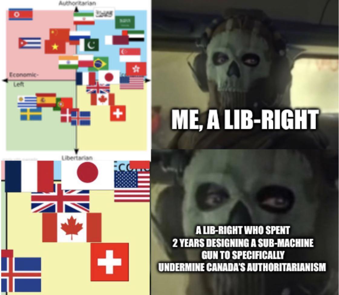 I have some questions… | /r/PoliticalCompassMemes | Political Compass ...
