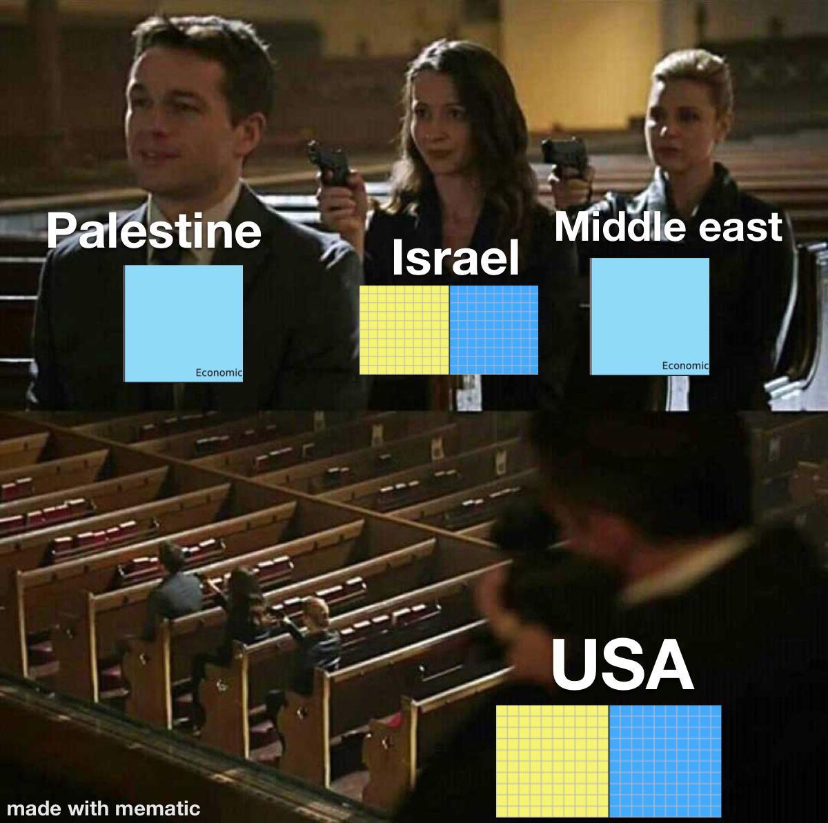 Right wing infighting | /r/PoliticalCompassMemes | Political Compass ...