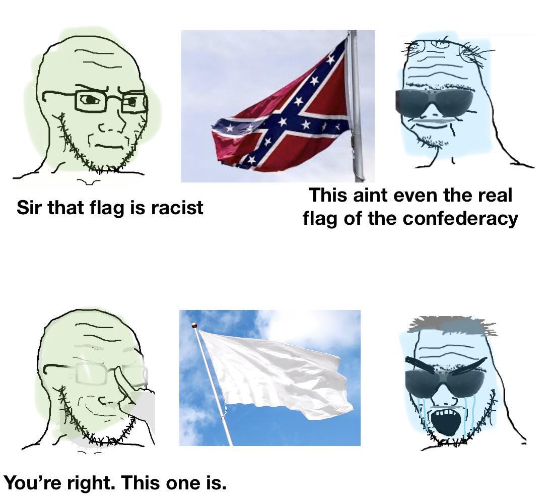 Losers | /r/PoliticalCompassMemes | Political Compass | Know Your Meme
