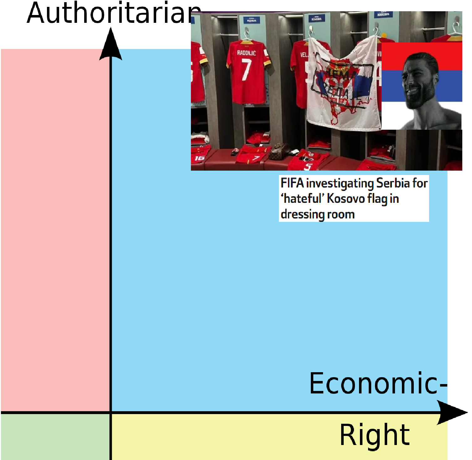 Common Balkan things | /r/PoliticalCompassMemes | Political Compass ...